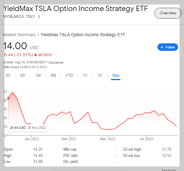 TSLY의 고배당은 언제까지 지속될 수 있을까?(feat.TSLY 파헤치기)