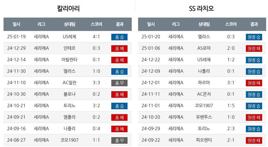 칼리아리 Vs 라치오 축구 경기 결과 예측24