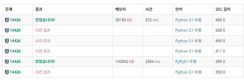 [Baekjoon] 14426_접두사 찾기