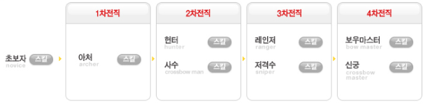 옛날 메이플 보우마스터궁수헌터레인저보마 스킬트리 메이플랜드로나월드