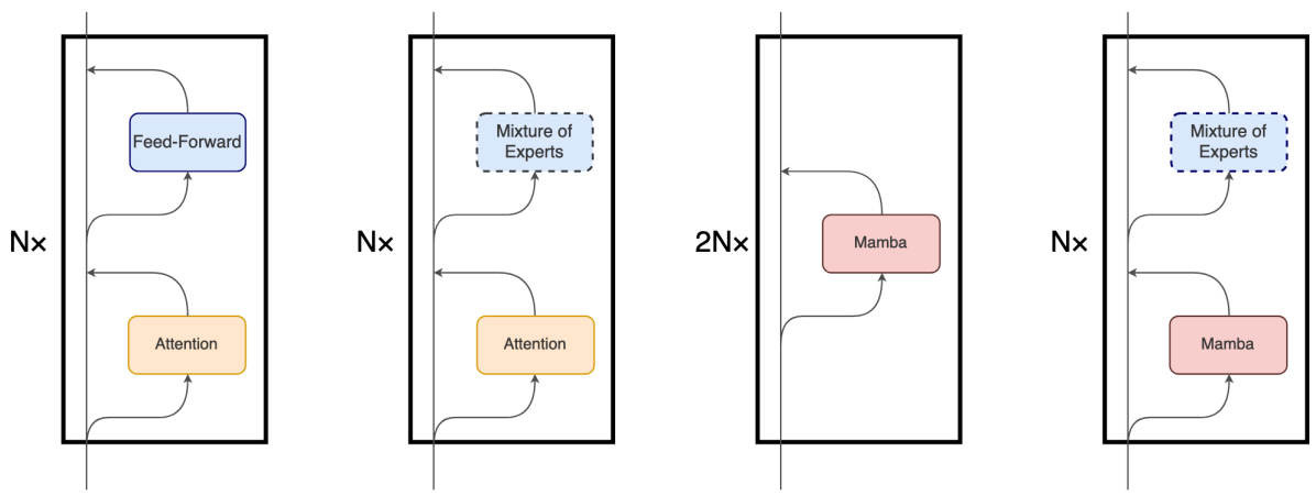 MoE-Mamba: Efficient Selective State Space Models with Mixture of Experts