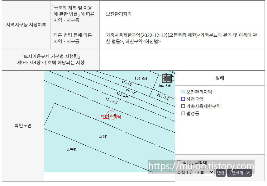 지적도 무료 열람 방법 3가지 및 발급하기