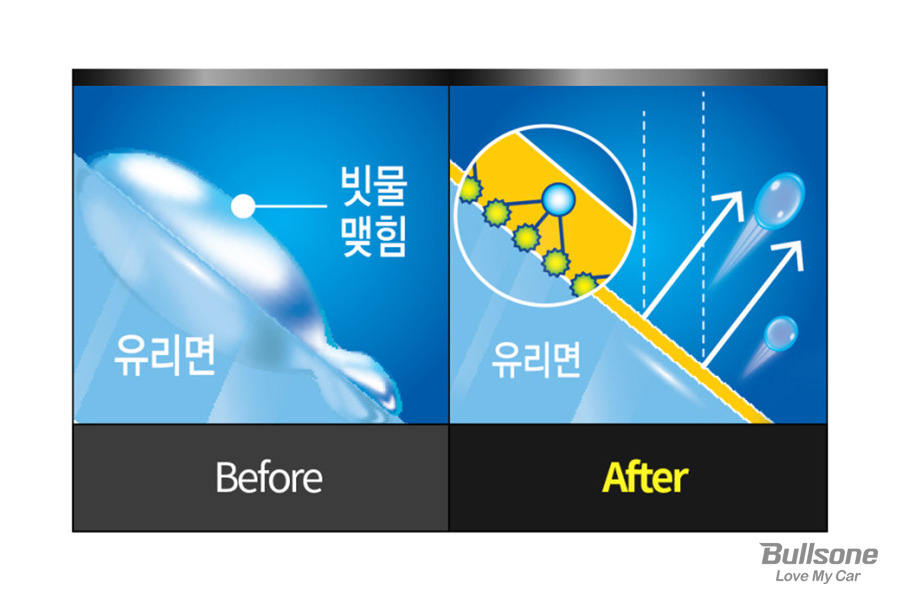 가볍게 눌러서 간편하게 쓰는 자동차 유막제거 발수코팅 불스원 레인ok 푸시그립