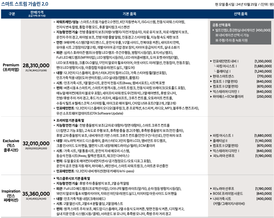 2025년 쏘나타 디 엣지 가격표 복합연비 연료탱크 용량 제원