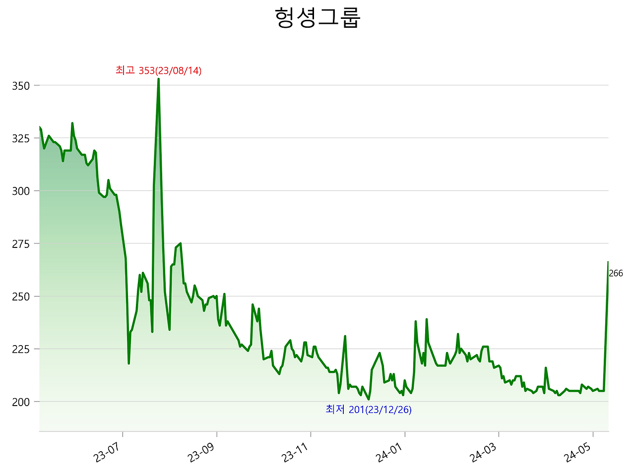 헝셩그룹 주가 상한가 이유