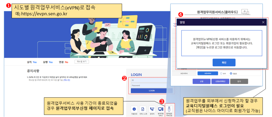 서울시교육청 원격업무포털 바로가기 (https://evpn.sen.go.kr)