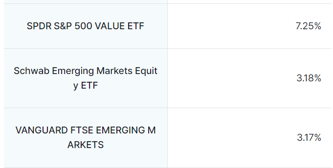 TDF 2055 비교 분석