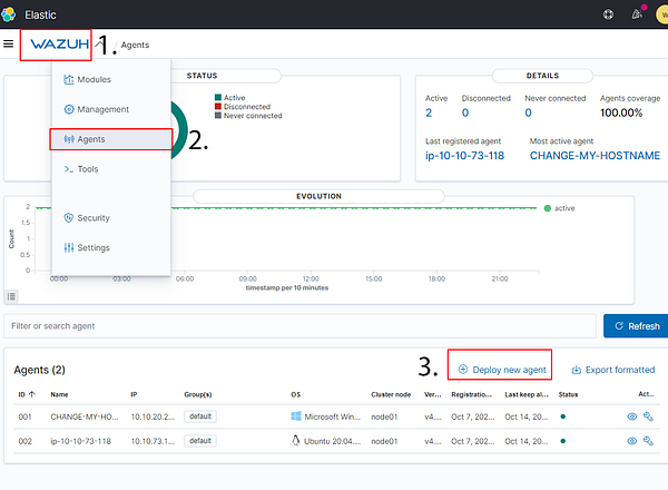 Wazuh(OSSEC) 운영에 대한 상세 설명 및 운영 예시