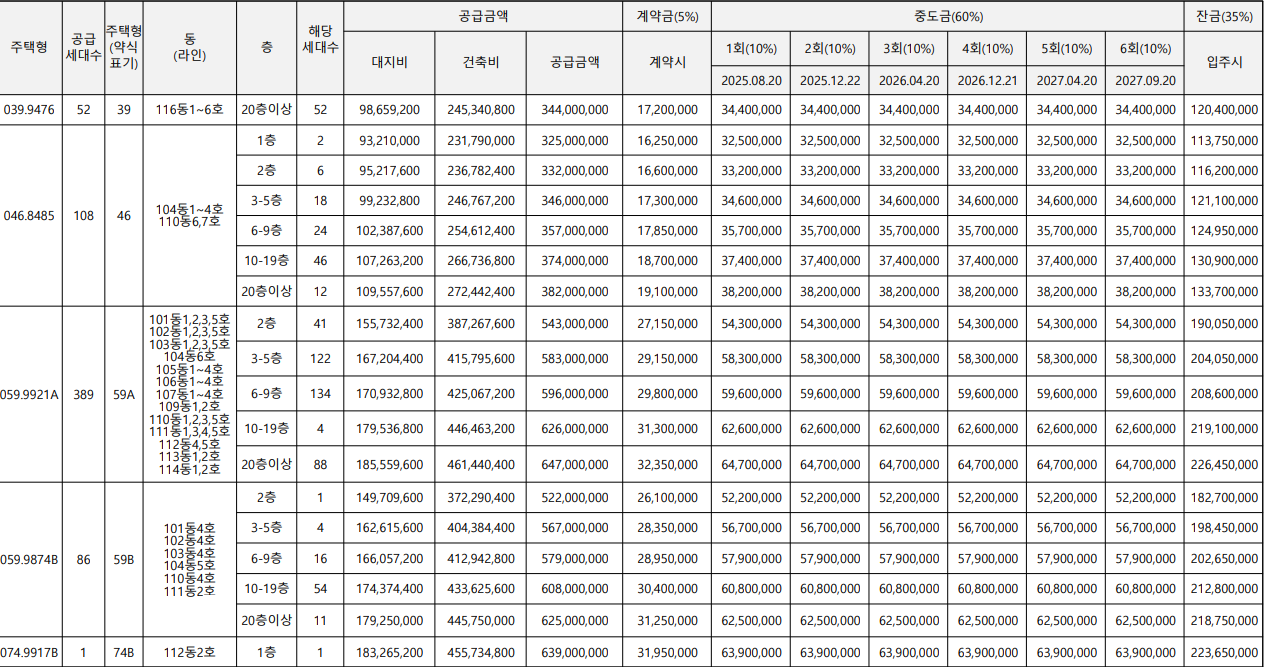 고양더샵포레나 청약일정 분양가 평면도 입주자모집공고 등 총정리