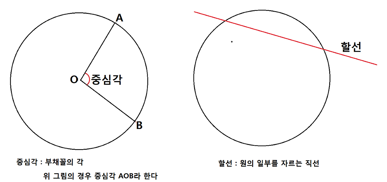중1 수학 > 원과 부채꼴 > 부채꼴의 중심각, 호, 현, 넓이의 관계 (개념 + 연습문제 프린트)