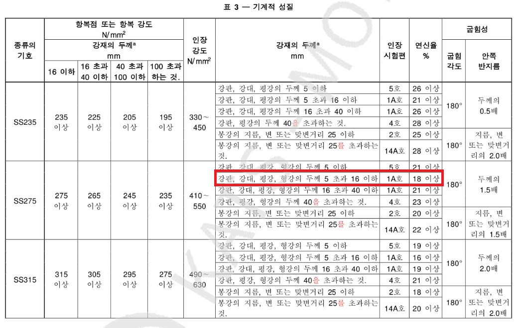 H빔 H형강 시험 및 기준 의뢰방법 Ks D 3503