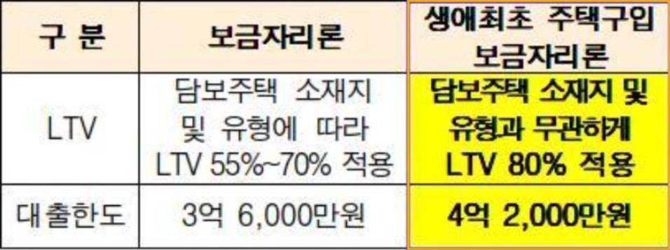 생애최초 주택구입 취득세 감면신청서 작성방법양식 해프릭스