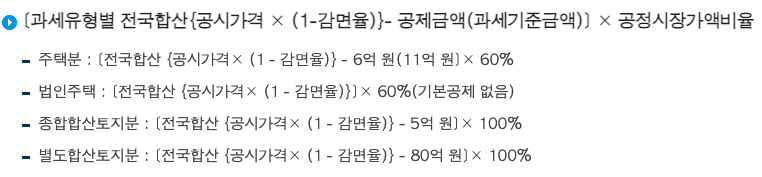 종합부동산세 과세대상 과세표준