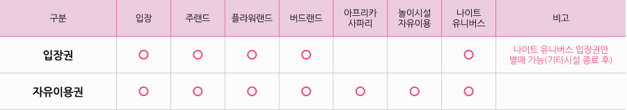 대전 오월드 입장권 오월드 입장료 할인 제휴카드 총정리