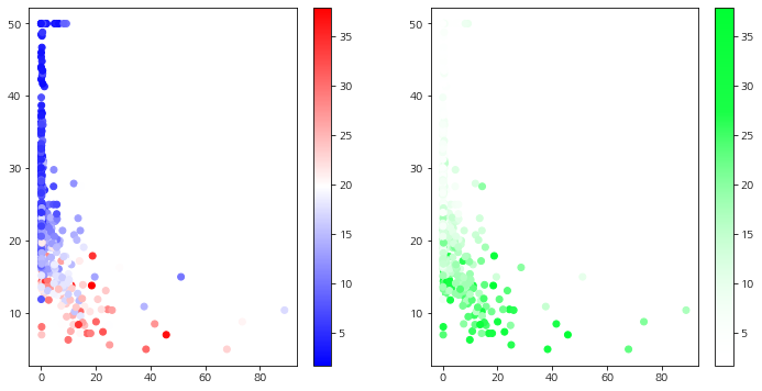 [Matplotlib] 컬러바(Colorbar) 만들어서 그래프에 삽입하기 (feat ...
