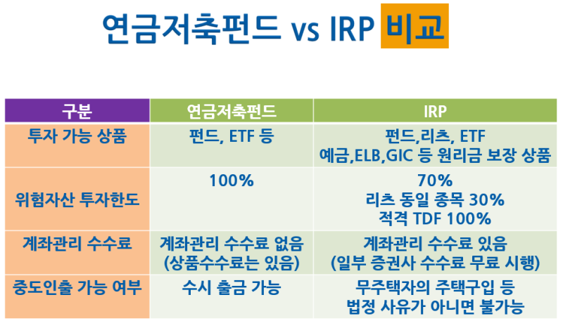 ISA vs IRP 차이점 비교 :: 건강 쉼표