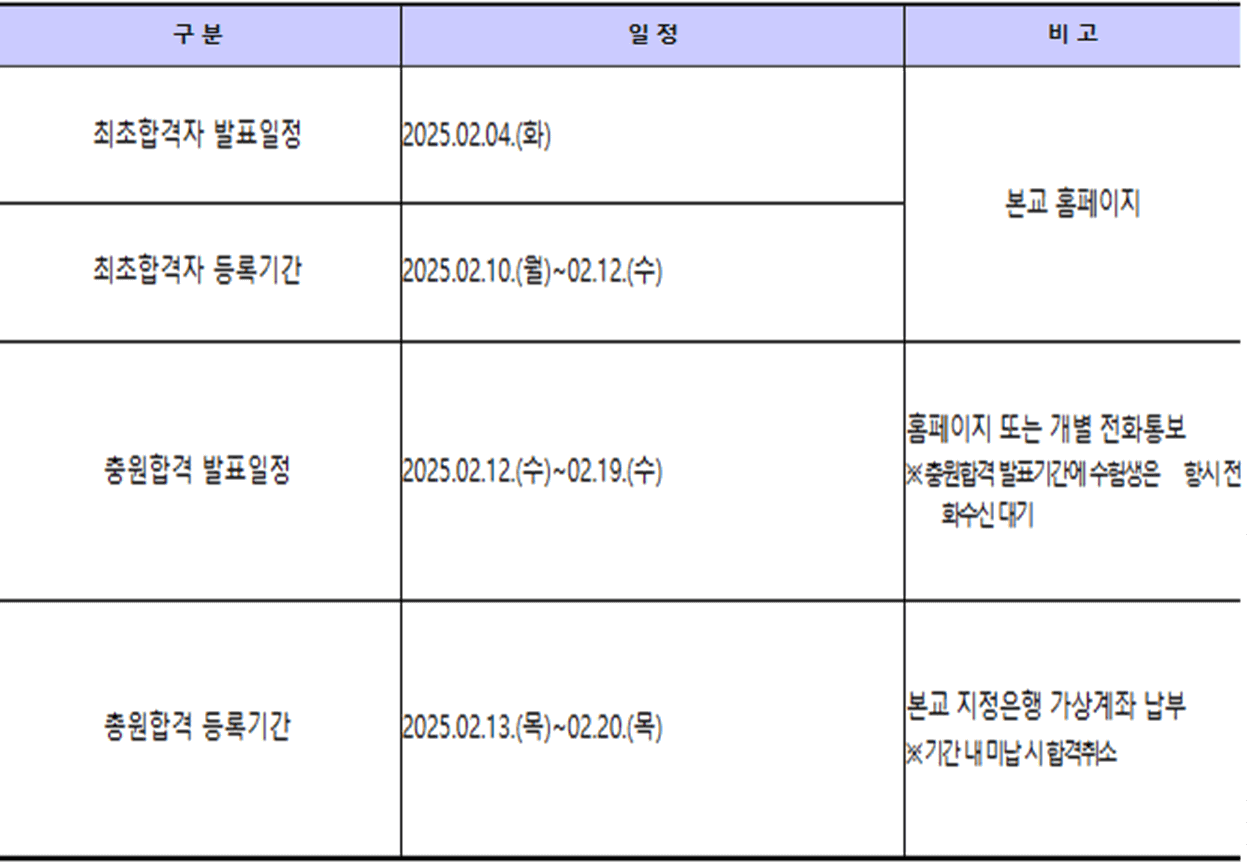 2025학년도 서원대 정시모집 합격자 발표 및 충원합격자 1차~8차 발표 조회 정시모집 실시간 경쟁률 수시모집 합격자 발표 및