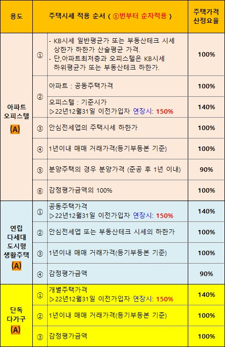 허그 전세보증보험 신청절차 가입조건 가입절차 준비서류 부동산 계산기 총정리
