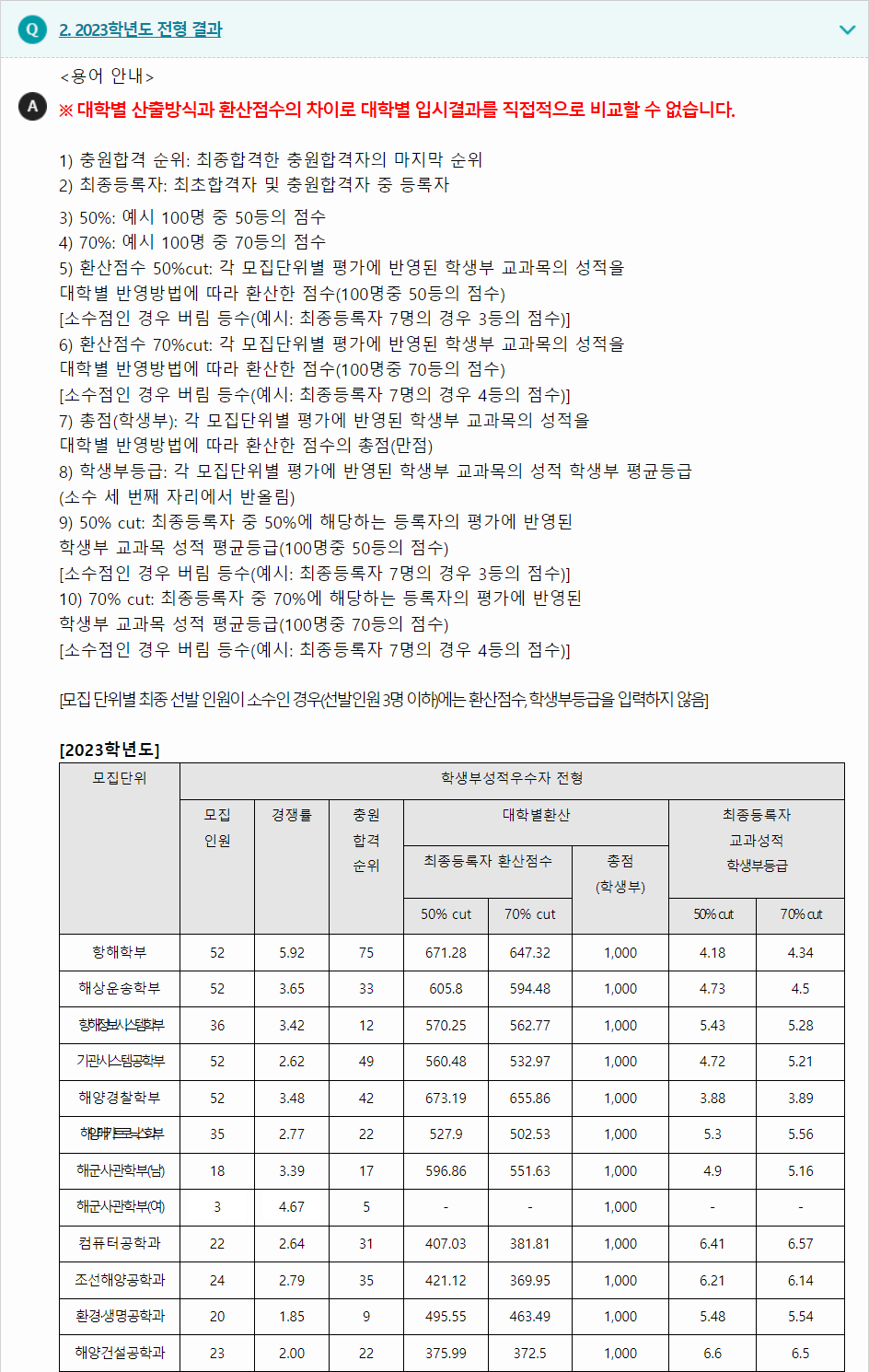 2023학년도 목포해양대학교 수시 정시 등급 결과 및 2024학년도 전형별 주요사항