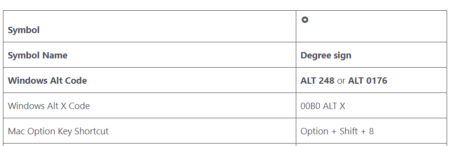 Word에서 Alt code(알트코드) 사용하기 :: 하나의 열쇠 (One Key )