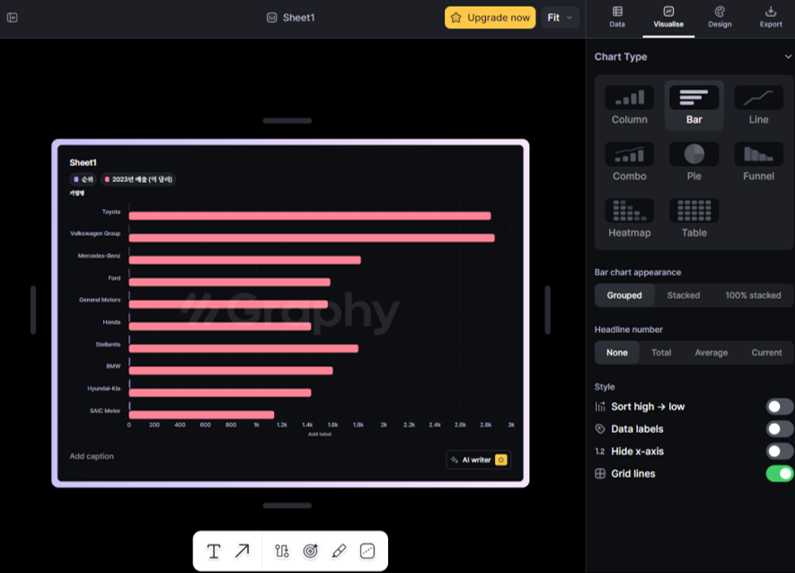 [AI Tool] 그래프를 원하는 대로 만들어 주는 Graphy