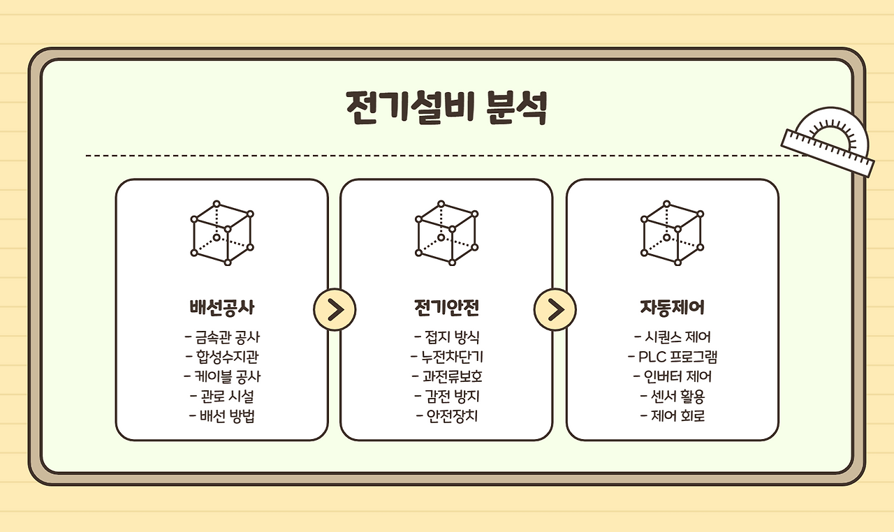 2025년 전기기능사 시험일정 시험과목 합격률분석 기출문제분석등 총정리