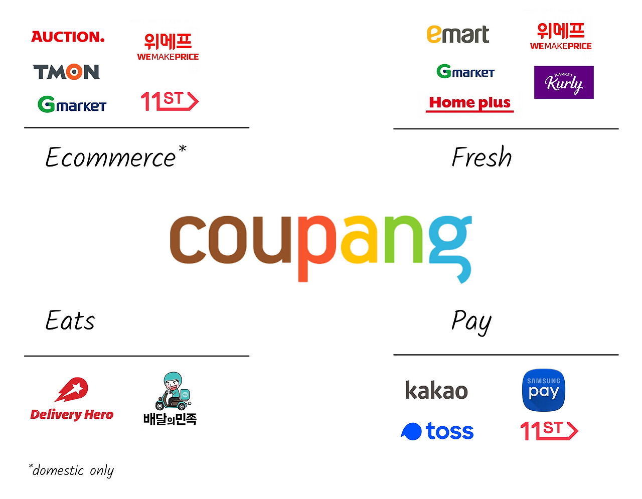 쿠팡 캐시: 충전부터 사용, 적립, 환불, 현금화, 꿀팁까지!