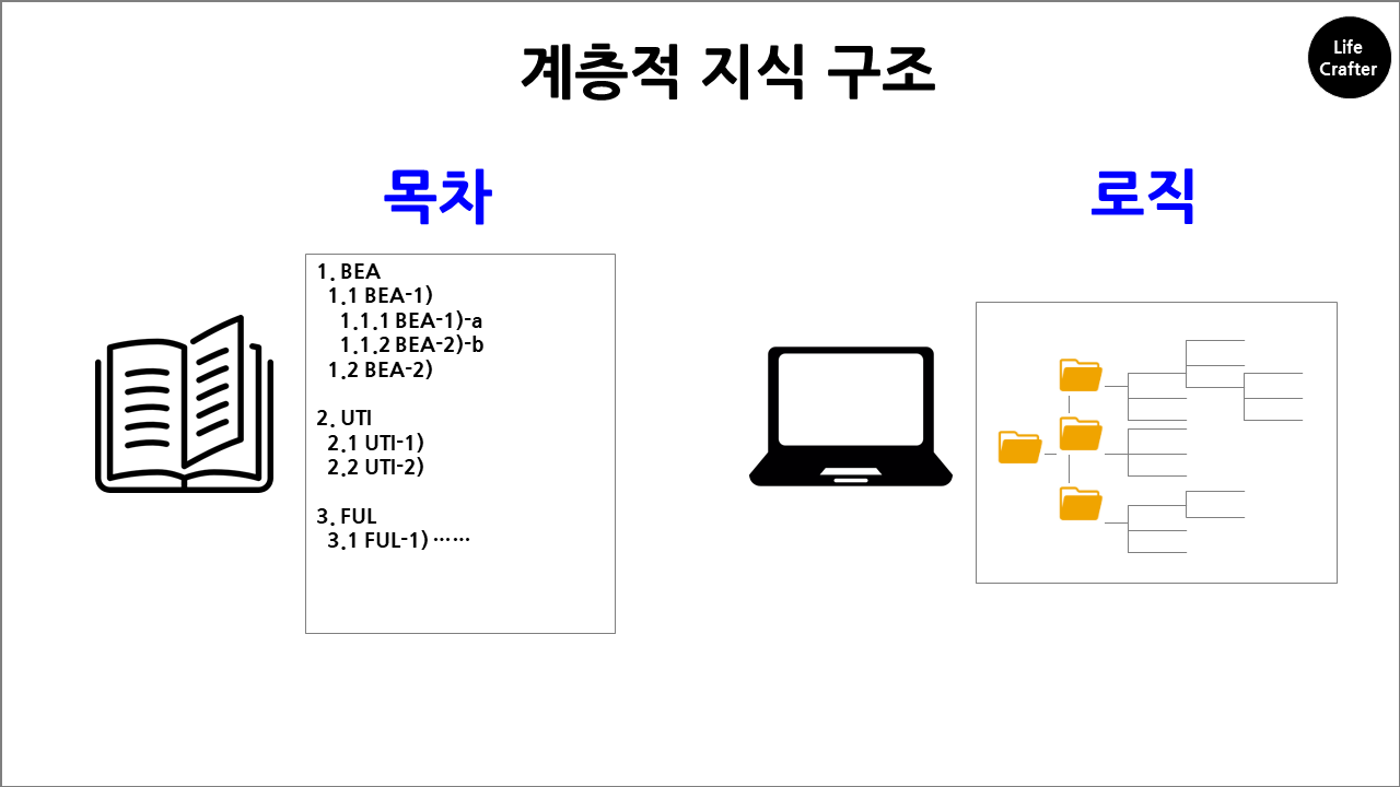 회사 업무자료 관리 및 바탕화면 정리 방법 폴더정리 파일명 포트폴리오 관리