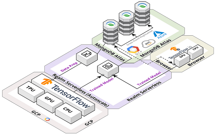 MongoDB Atlas가 기계 학습에 적합한 4가지 이유