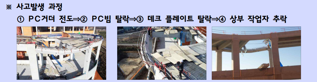 사망사고 121 보령 Pc거더 제품이 넘어지면서 재해자 끼임