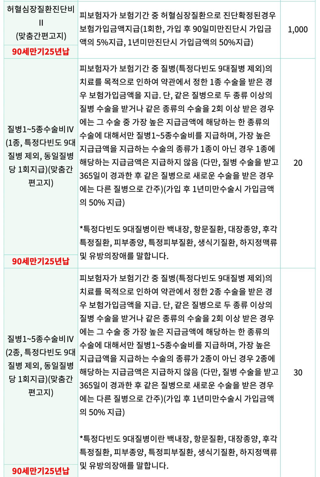 무배당 프로미라이프 나에게맞춘플러스간편건강보험tm2404 Db 보험 히포테크
