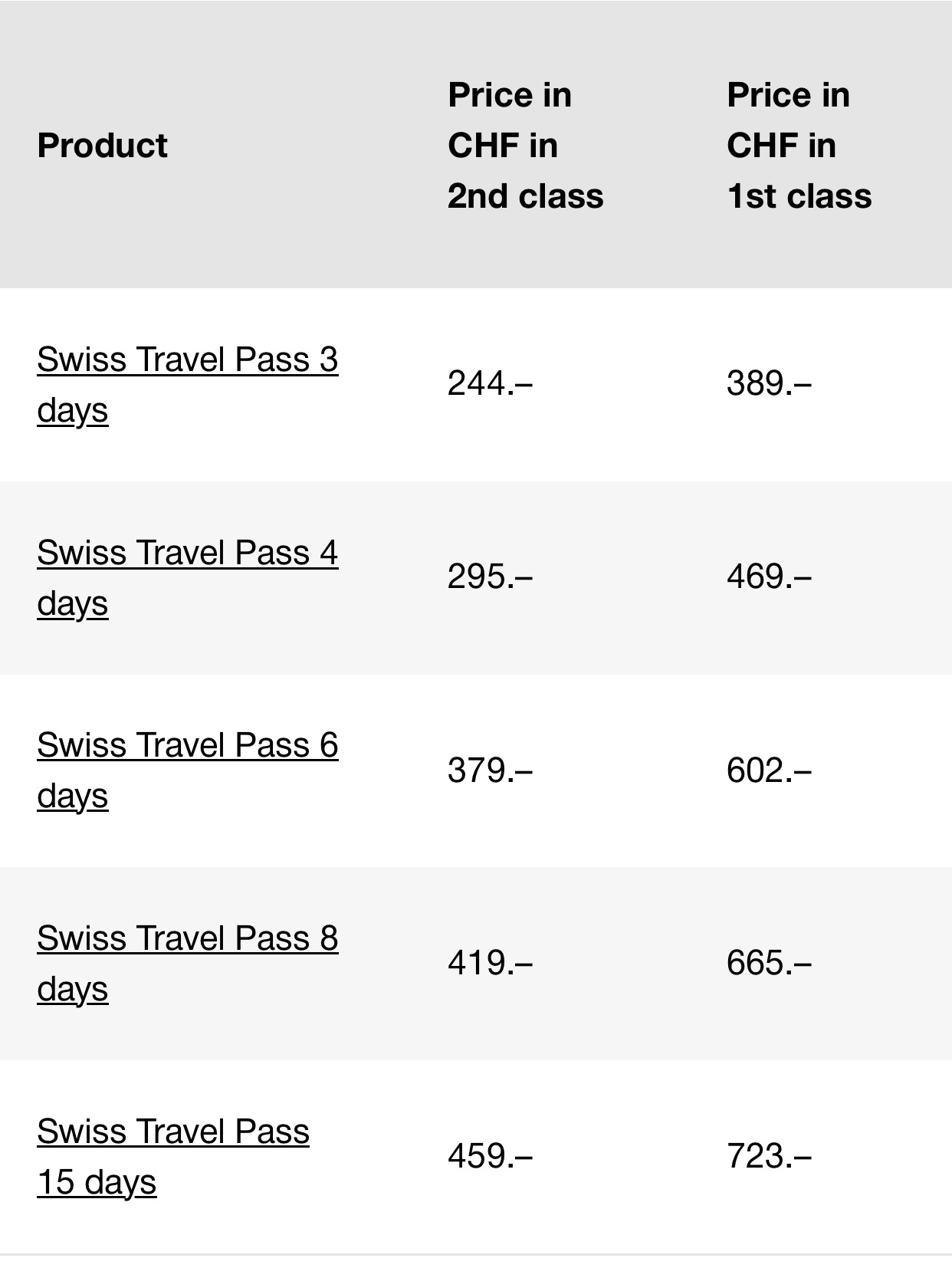 스위스 트래블 패스 Swiss Travel Pass 로 기차 여행 하기 Glacier Express 글래시어 익스프레스