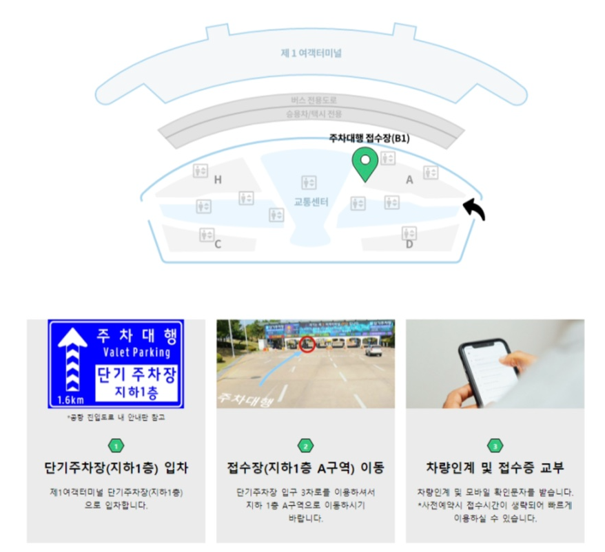 인천공항 제1터미널 공식주차대행 발렛 하이파킹 후기 주차비