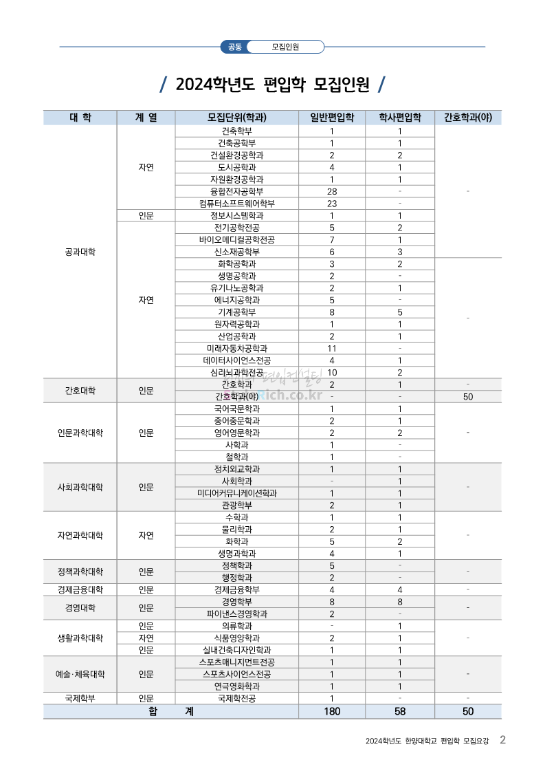 한양대 편입 2024학년도 모집요강 간편하게 보자