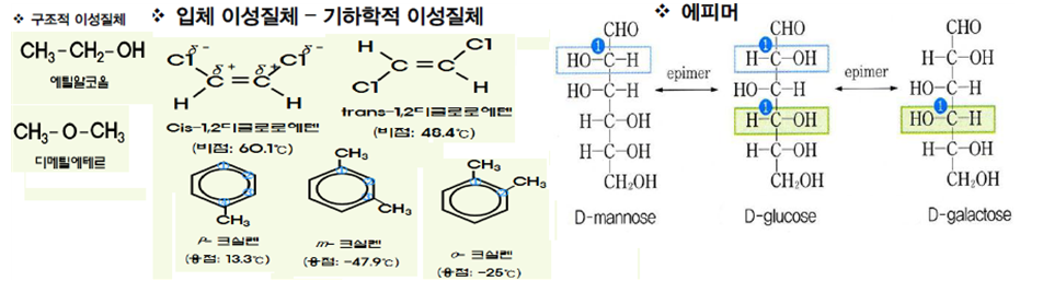 농업 농학 방통대 등 농업생물화학 핵심 요점 정리 5장 유기화학