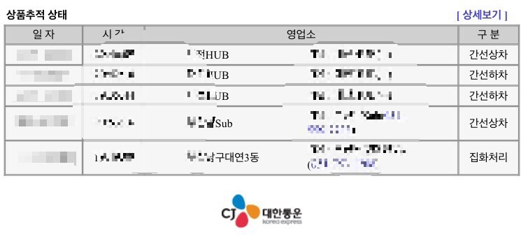 Cj 대한통운 택배 배송 조회 및 주말토요일 일요일 배송 상태 확인 방법 정리씨제이 택배 접수 예약 반품 수거 신청