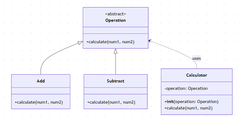 의존성 반전 원칙(DIP, Dependency Inversion Principle)이란?