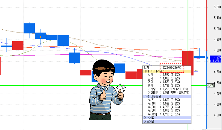 금융감독원 전자공시시스템 Dart 사용법 필독