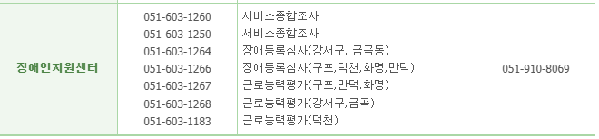 국민연금공단 북부산지사 전화번호 위치 연금수령액 조회 방법