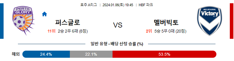 1월06일 호주a리그 퍼스글로리 멜버른빅토리 아시아축구분석 스포츠분석