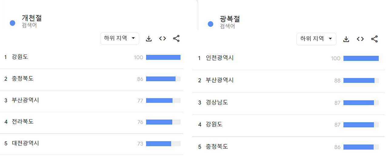 개천절의 뜻과 의미 그리고 유독 한국에만 존재하는 이유