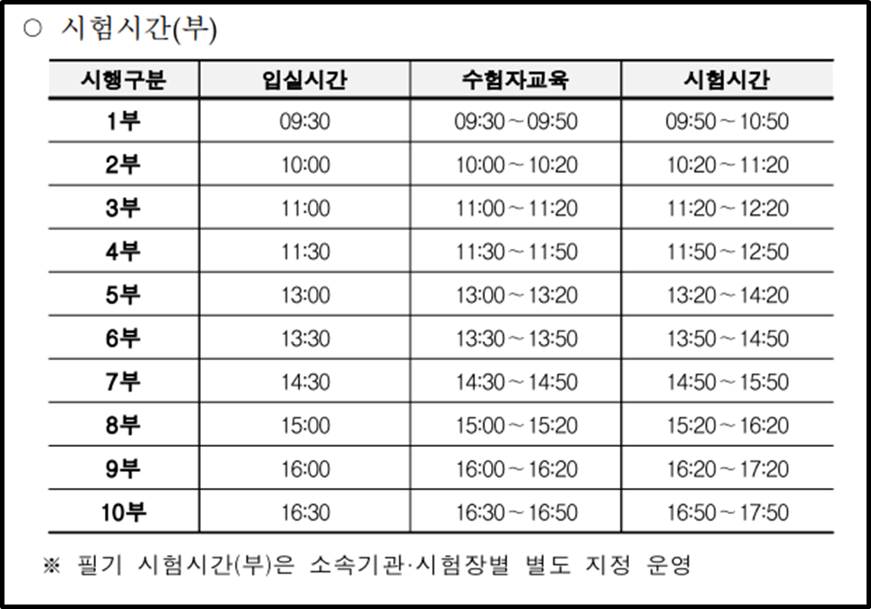 2023년 굴착기운전기능사 상시응시일정 내일배움카드 과정