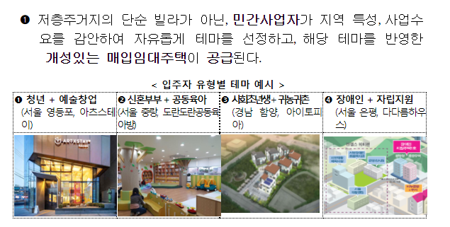 테마형 매입임대주택 시범사업
