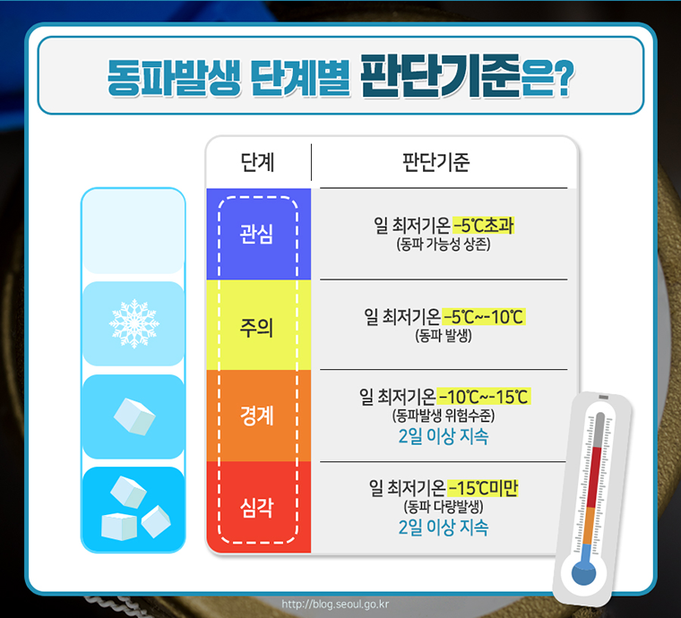 수도 동파 방지 및 외출시 보일러 온도 설정 방법 가스비 폭탄 예방법