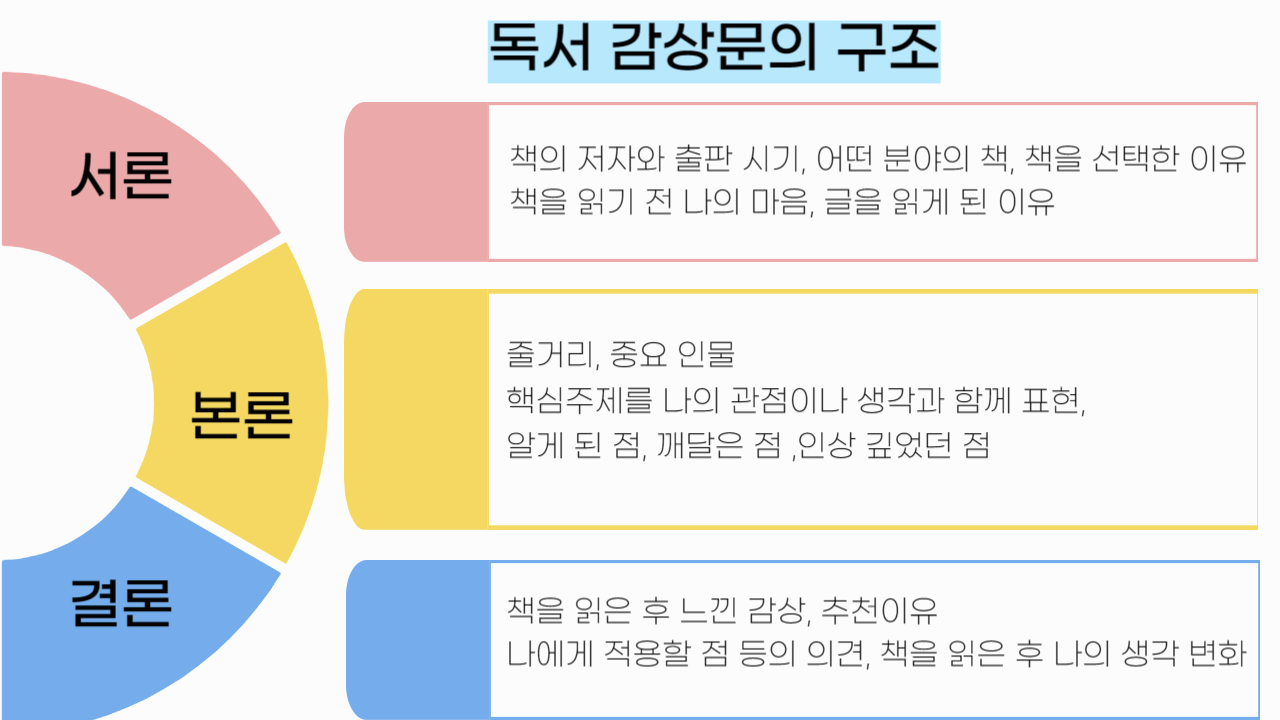 독서 감상문 쓰는 법과 양식 다운로드