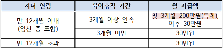 중소기업 고용 안정 장려금 육아휴직 육아기 근로시간 단축 지원금 확대