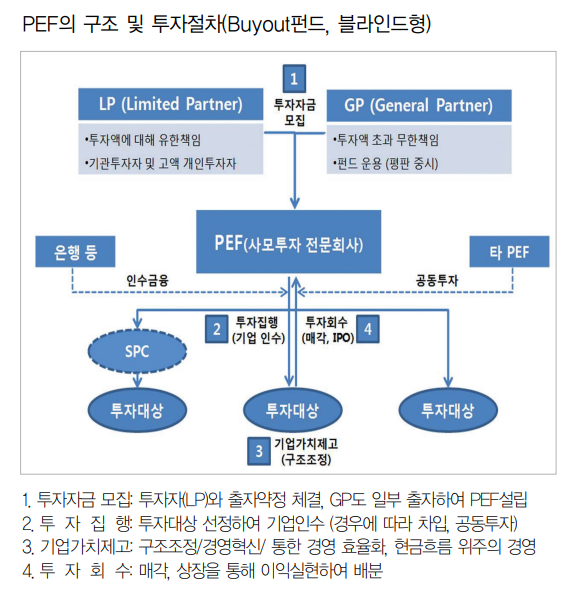 경제시사용어 #2 PEF