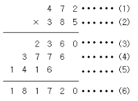 [백준/BOJ] 2588번: 곱셈 (Python 파이썬)