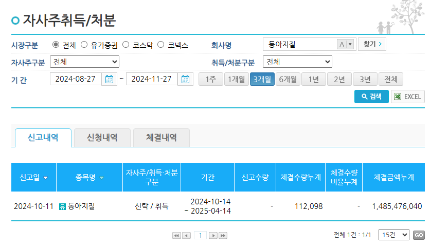 주식이야기 동아지질 터널and대북and머스크 관련주 닌니와 함께