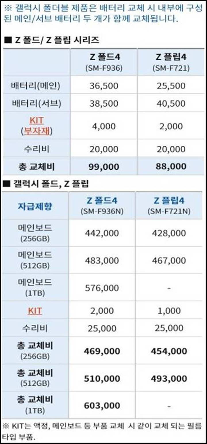 갤럭시 Z폴드 4 Z플립 4 배터리 메인보드 수리비 교체비 수리 교체 비용